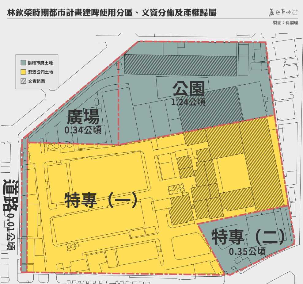 建國啤酒廠的保存與開發 焦點事件